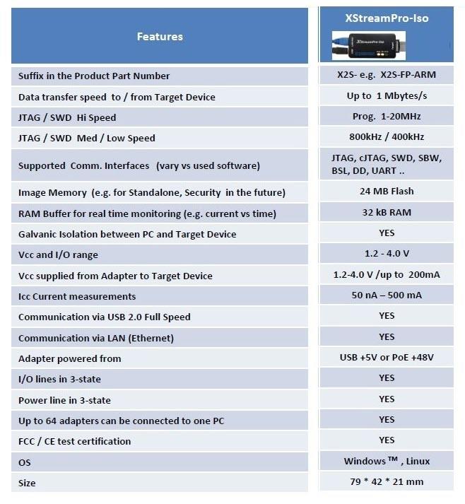 FlashPro-ARM-1V (X2S) - Elprotronic | Mouser